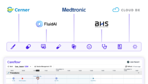 Comprehensive Patient Monitoring | Careflow Timeline