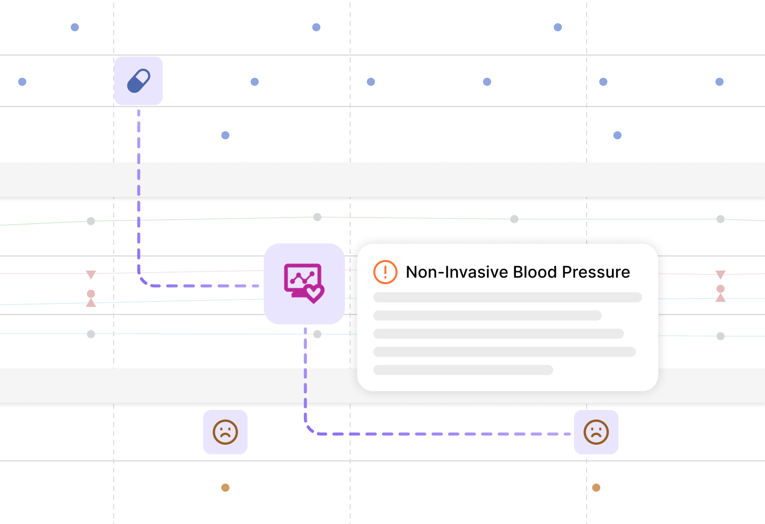 Comprehensive Patient Monitoring | Careflow Timeline
